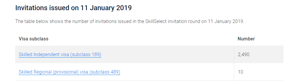 【EOI官报】01.11：该轮189签证2490个，489签证10个！